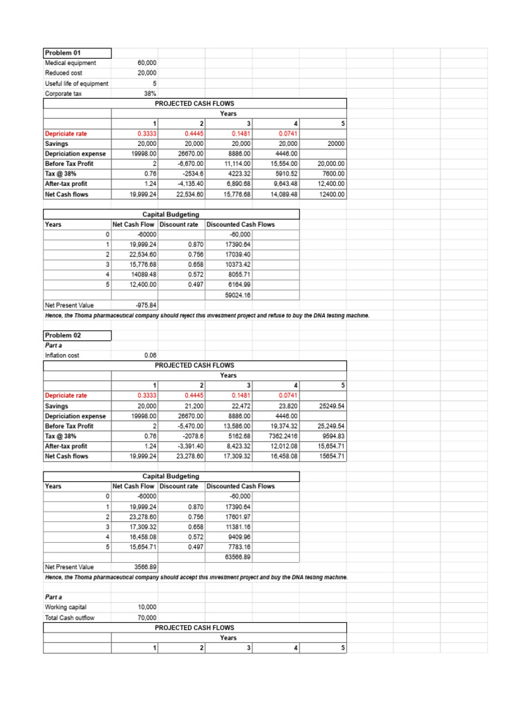 Projected CF & Capital Budgeting | PDF | Net Present Value | Capital Budgeting