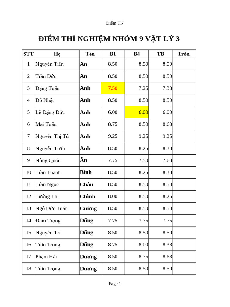 Điểm TP Nhom 9 VL3 | PDF