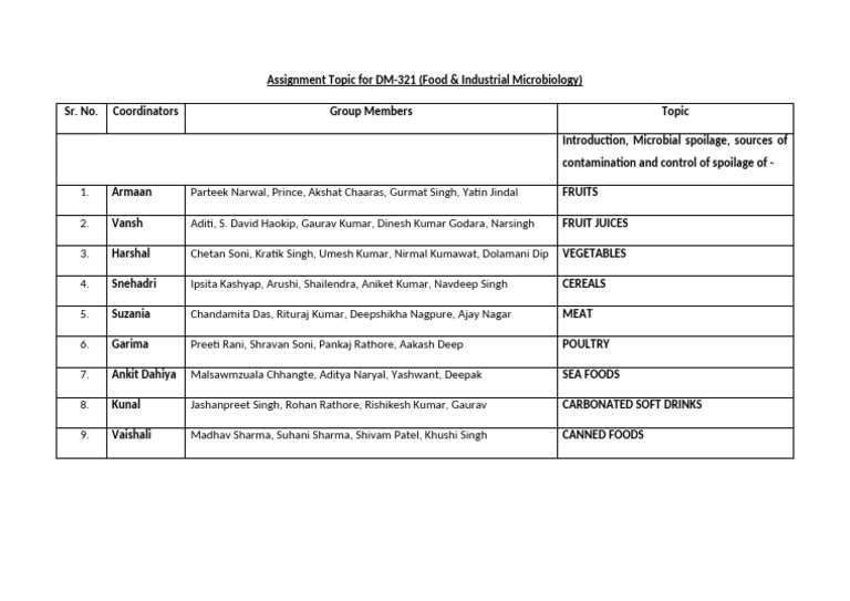 DM 321 Assignment | PDF