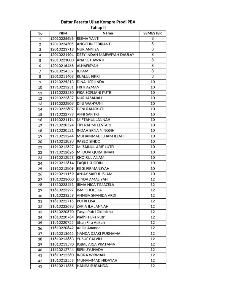 Peserta Ujian Kompre PBA Tahap II | PDF