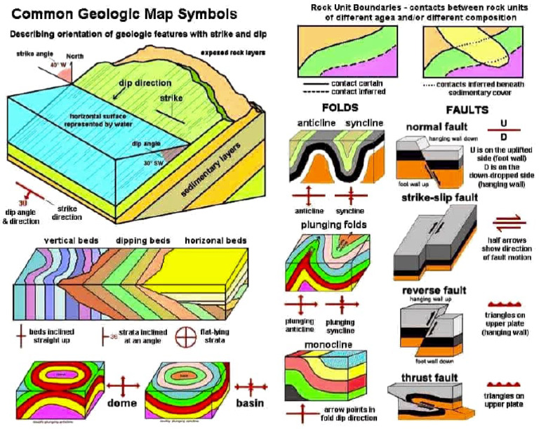 Geological Map Sympols 1644836097 | PDF | Structural Geology | Geology