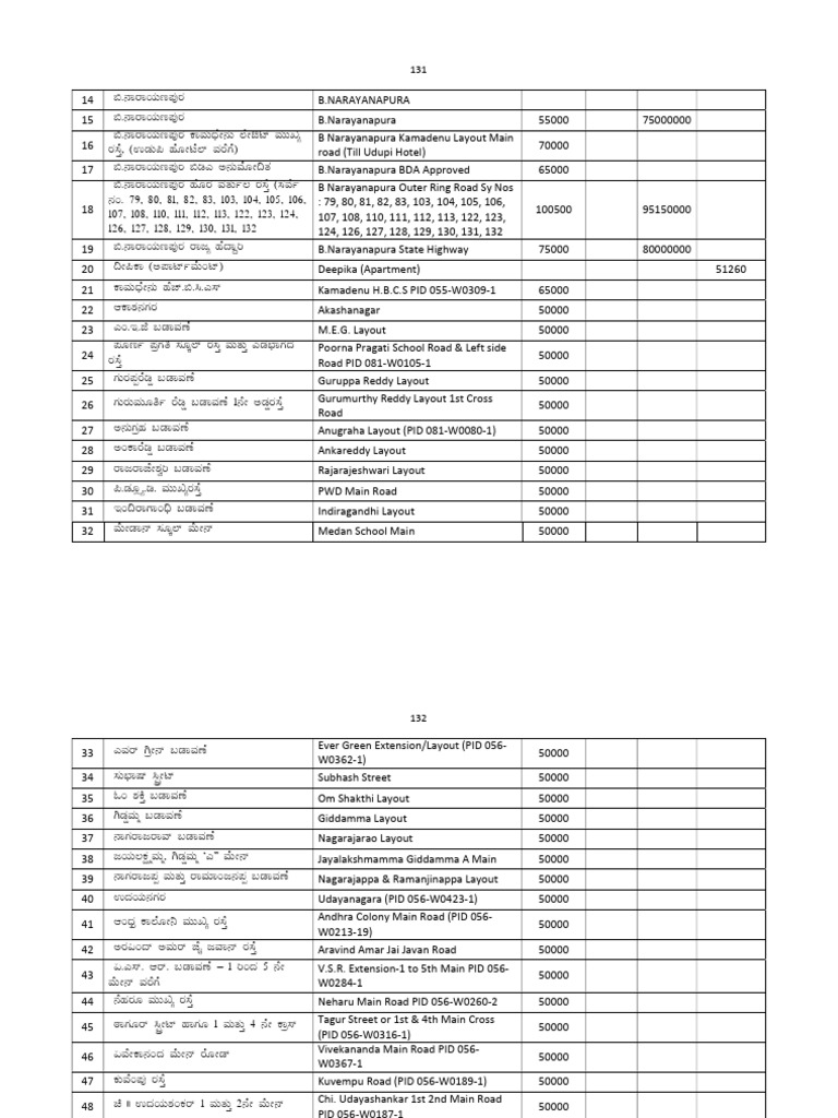mahadevapura-pdf