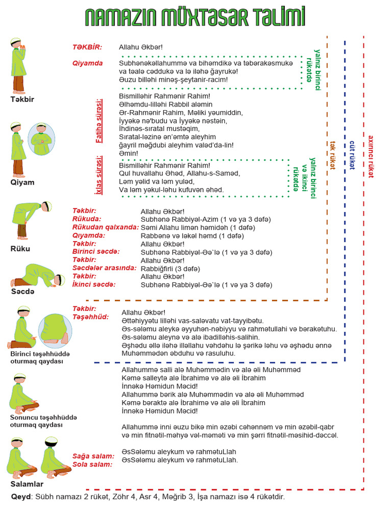 Namazin Telimi | PDF