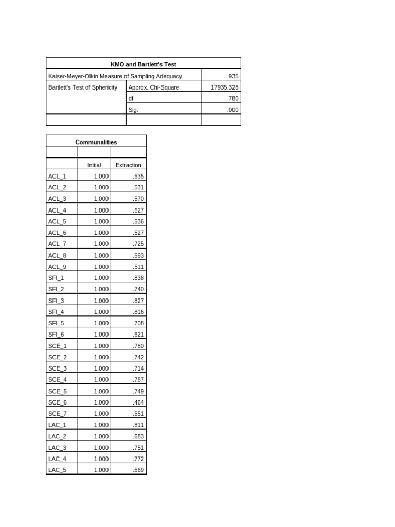 KMO and Bartlett | PDF | Applied Mathematics | Statistical Analysis