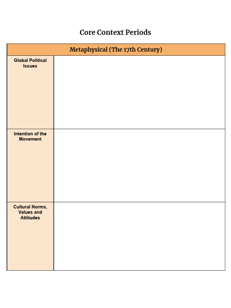 Key Cultural Movements Overview | PDF