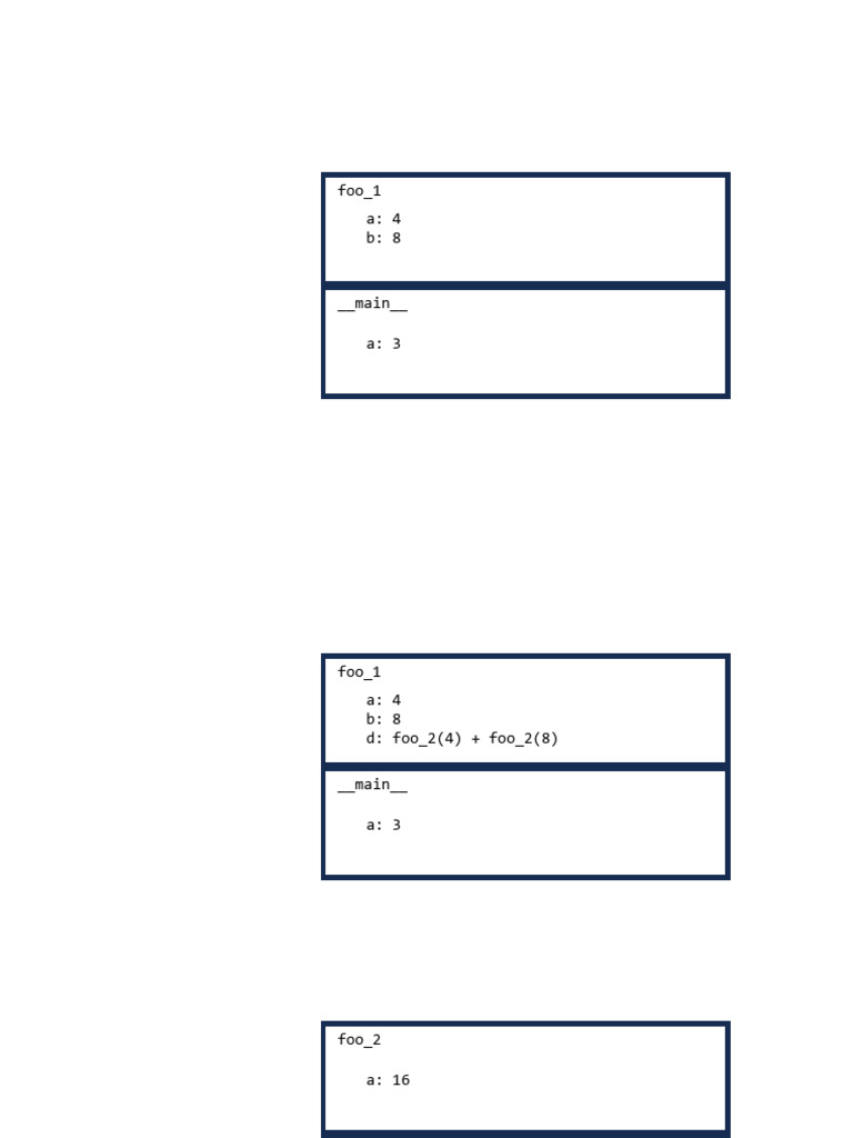 Memory Model Drawing | PDF