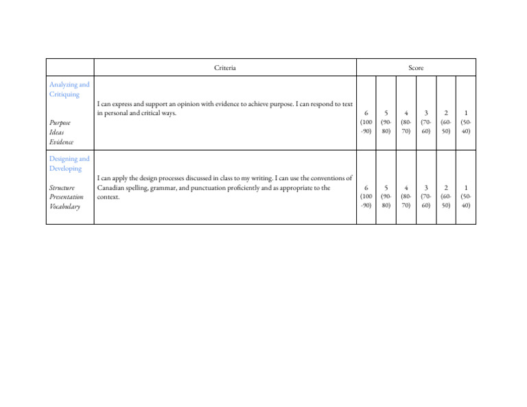 Synthesis Essay Rubric | PDF | Art