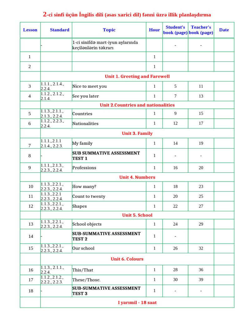 Ingilis Dili 2 | PDF