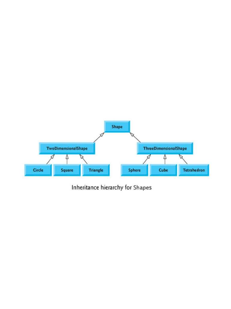 Polymorphism in Shape Hierarchy | PDF