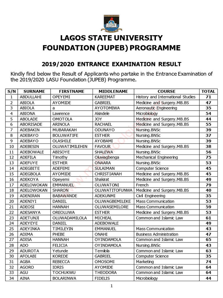 Lagos State University LASU JUPEB Entrance Examination Results | PDF ...