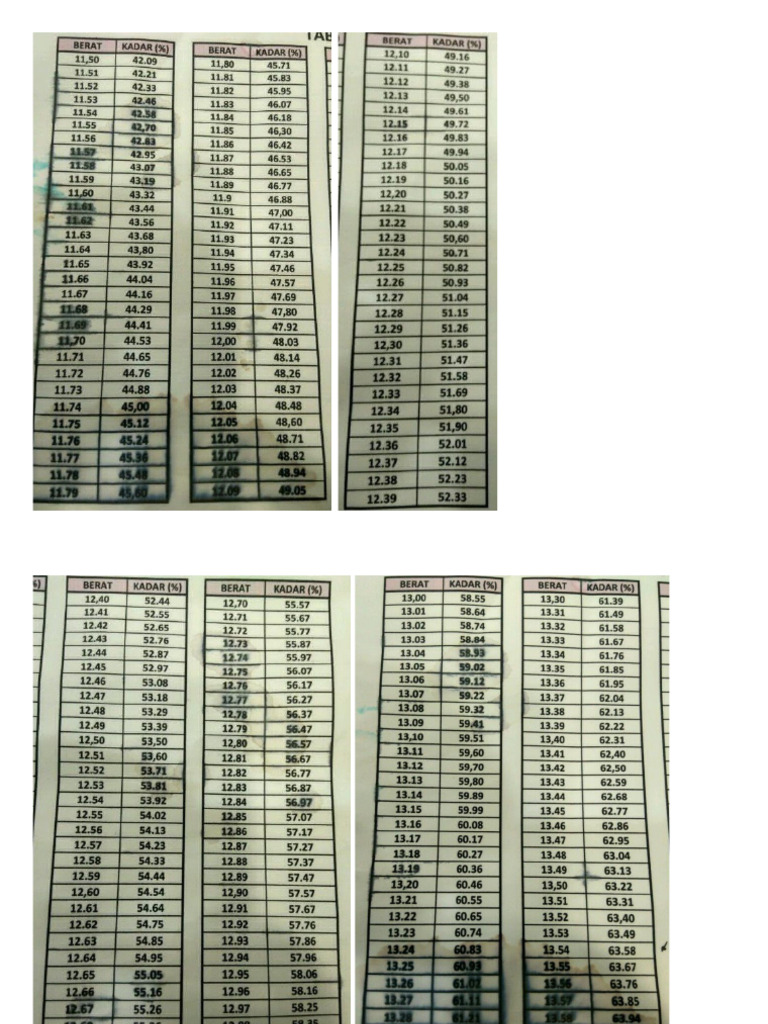 Tabel Kadar Emas Pdf