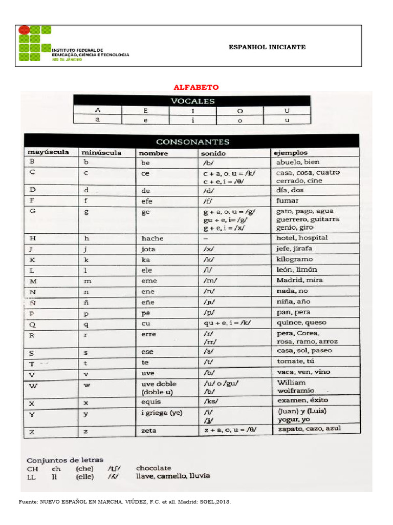 Alfabeto - SALUDOS | PDF