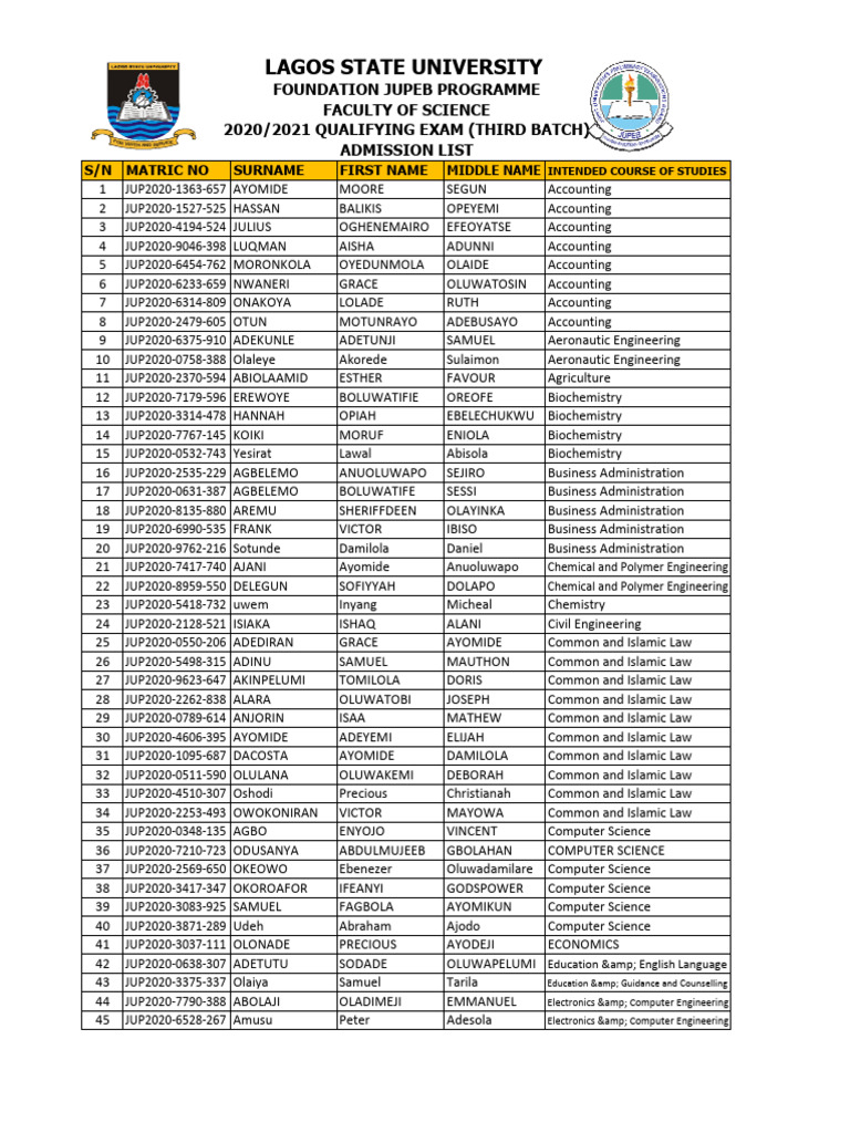 Jupeb Admissions List (Batch Three) - 1611858530 | PDF | Science ...