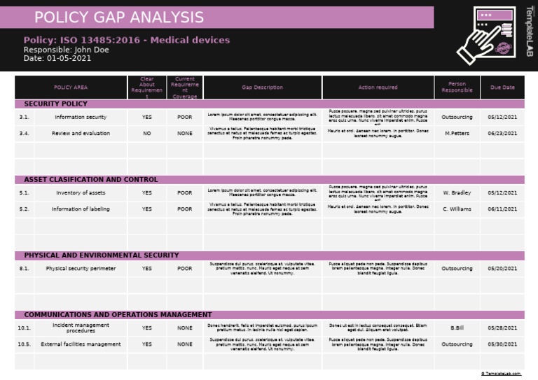 Policy Gap Analysis Template | PDF