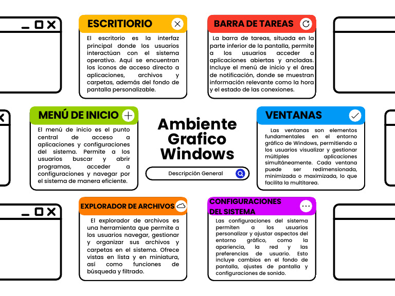 31 Ambiente Grafico Windows | PDF | Interfaces gráficas de usuario ...