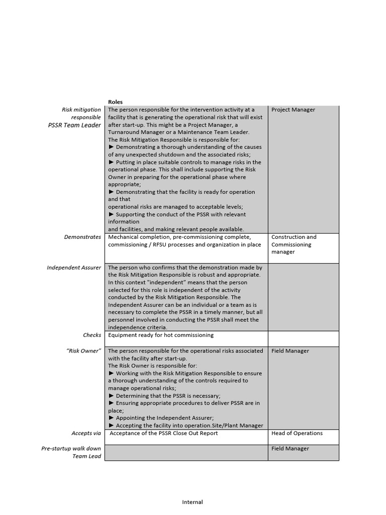 PSSR Check Sheets | PDF | Valve | Pipe (Fluid Conveyance)