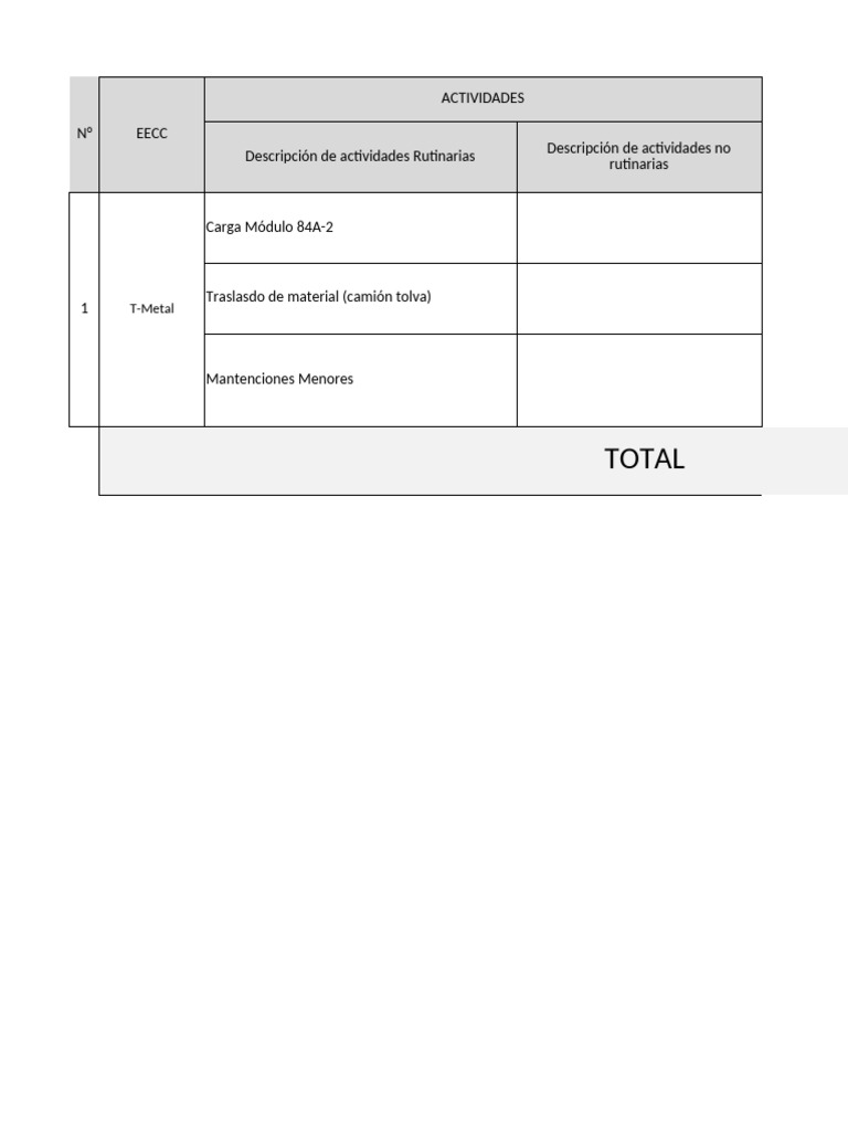 Actividades Criticas | PDF | Camión | Vehículos