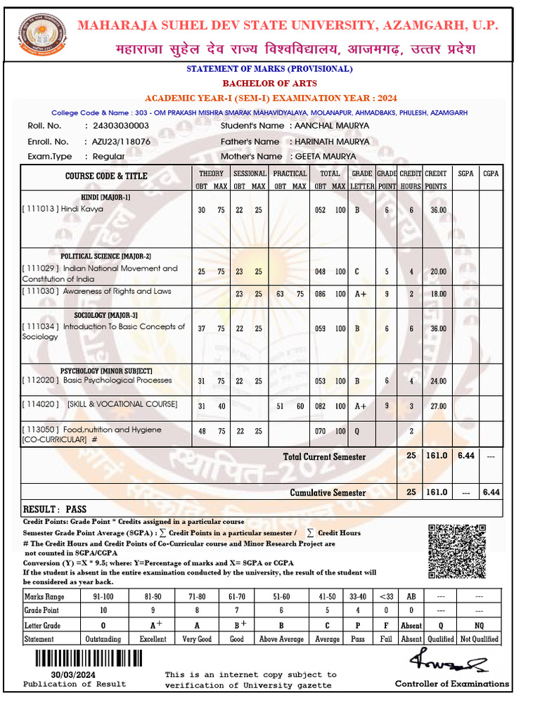 Maharaja Suhel Dev State University, Azamgarh, U.P.: Academic Year-I ...