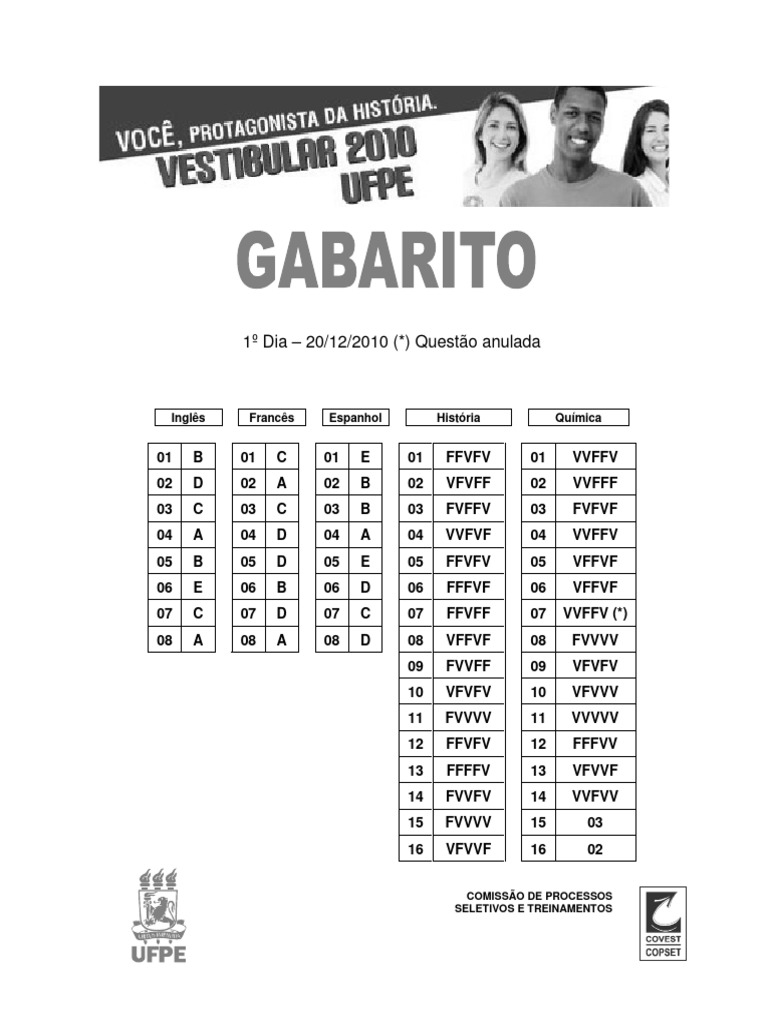 Gabarito 1 Dia | PDF