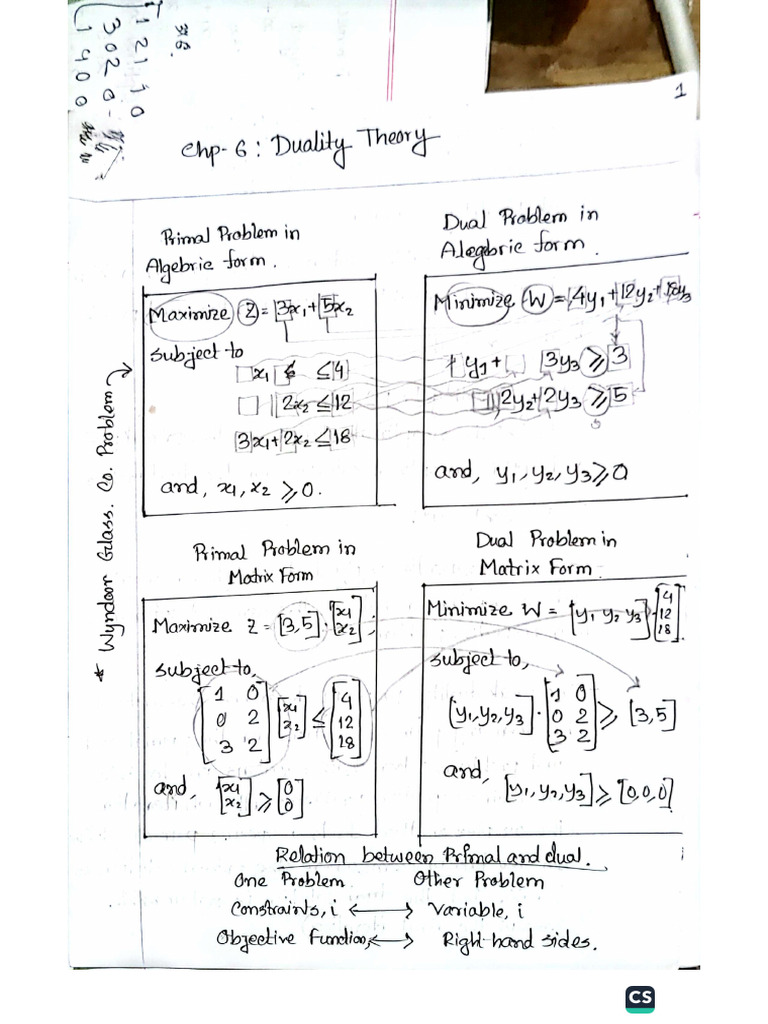 Duality Theory Complete | PDF