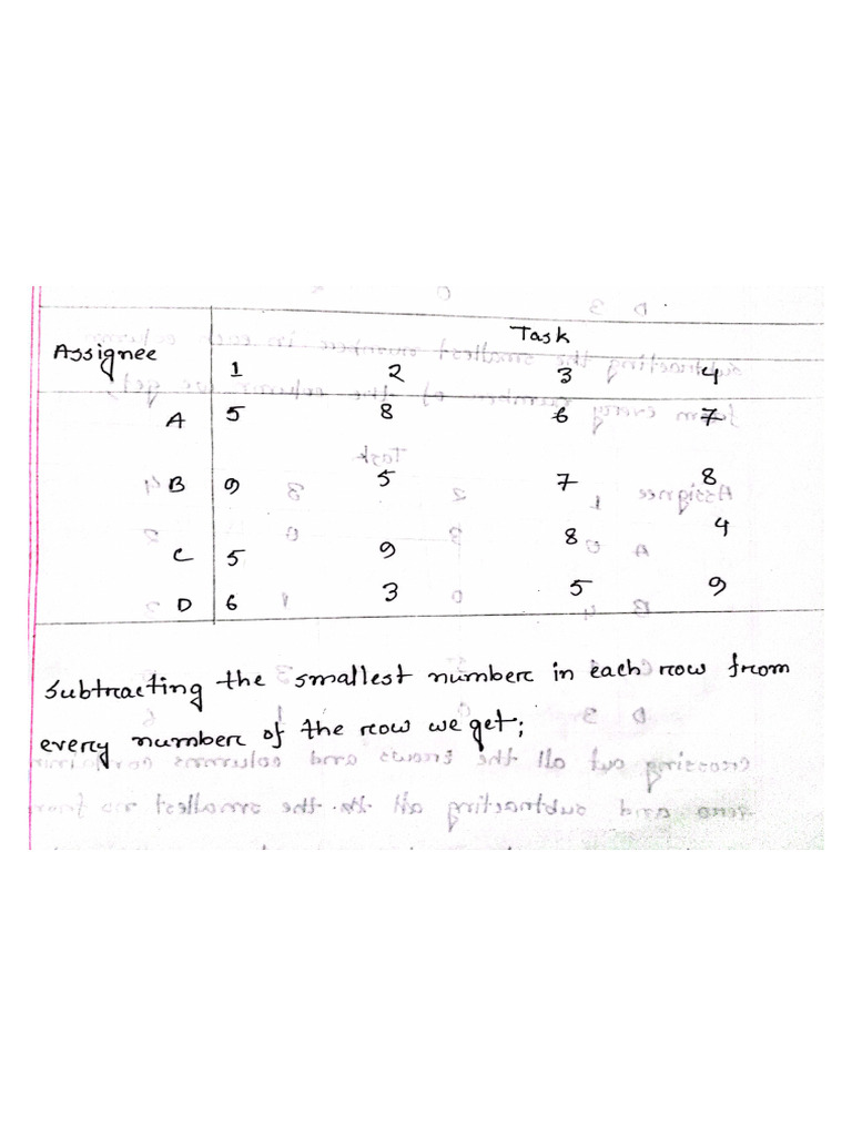 Assignment Problem - Hungarian Method | PDF
