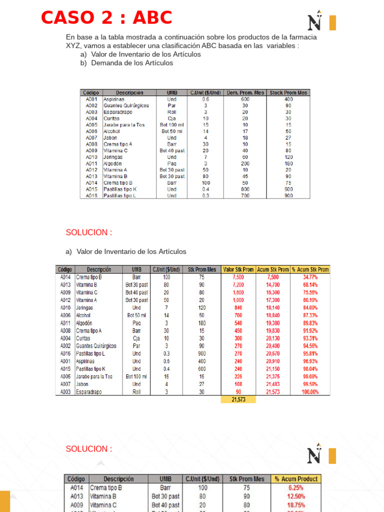 DITAOP Laboratorio 2 Método ABC | PDF