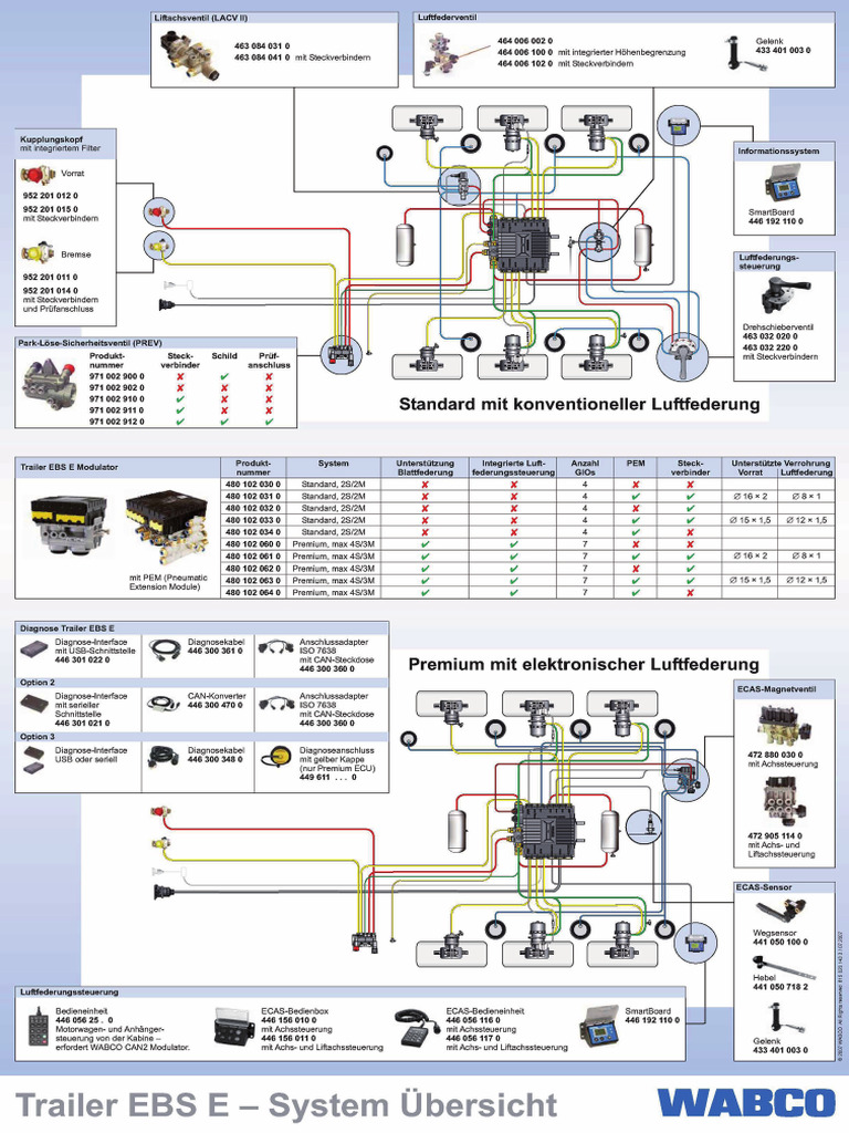 trailer_ebs_e_system_ubersicht | PDF