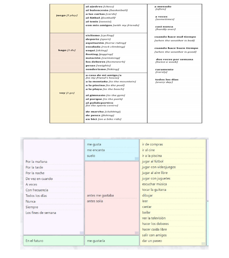Sentence Builder 1 | PDF