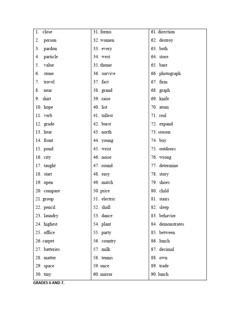 6 and 7 Grade - Spelling List 1 | PDF