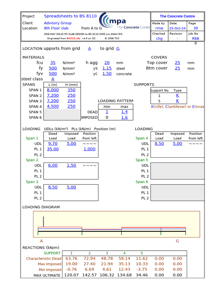 One-Way Solid RC Slab Design BS 8110 | PDF | Applied And ...
