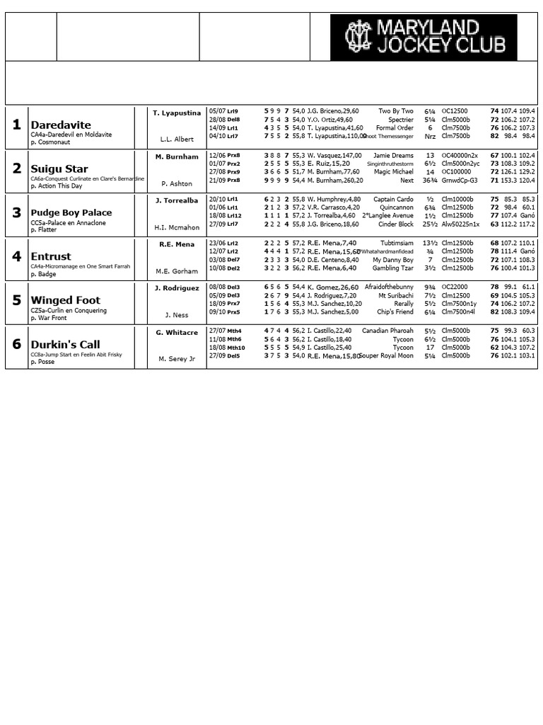 Laurel Park Race Card - Oct 25, 2024 | PDF | Horse Racing ...