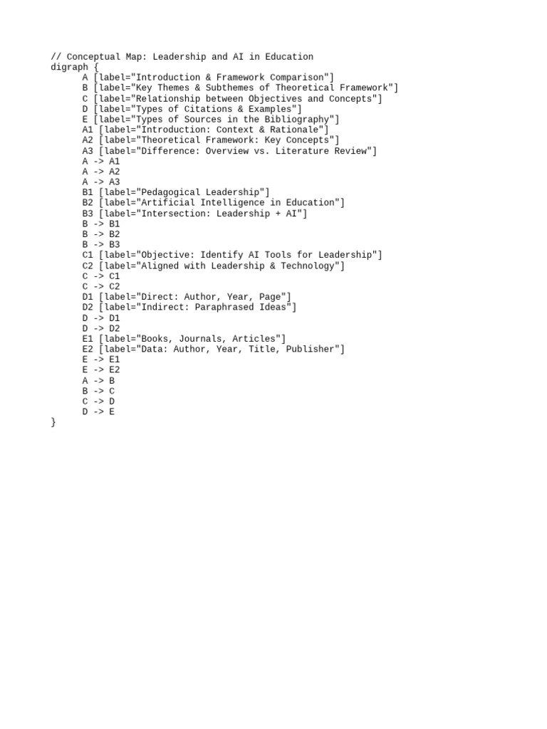 conceptual_map_leadership_ai_thesis | PDF