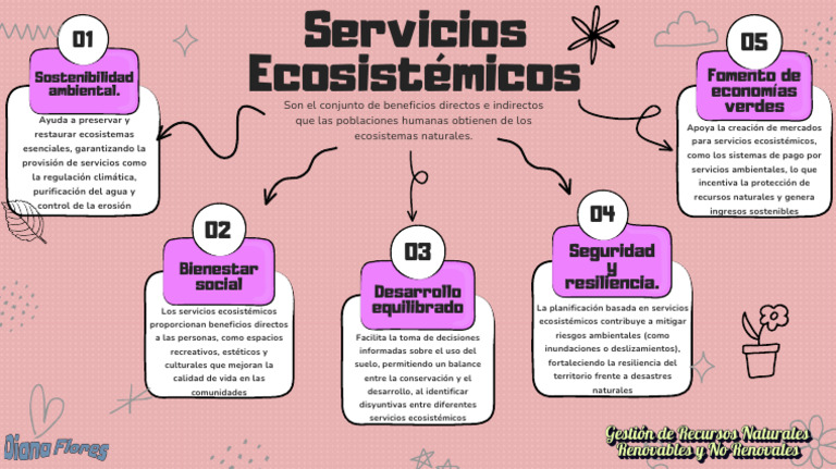 Mapa Mental Servicios Ecosistémicos en Función de OT | PDF | Conservación del medio ambiente ...