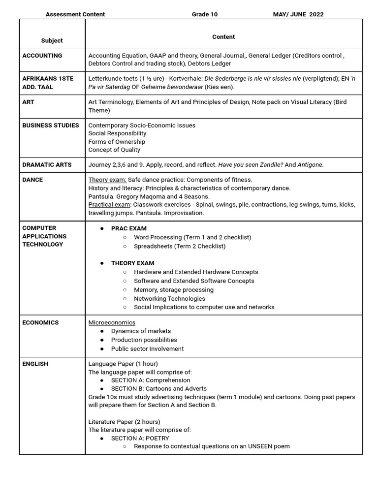 Grade 10 Assessment Overview 2022 | PDF | Chemistry | Essays
