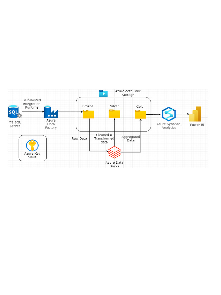 Project-Adventureworks | PDF | Computing | Computer Data