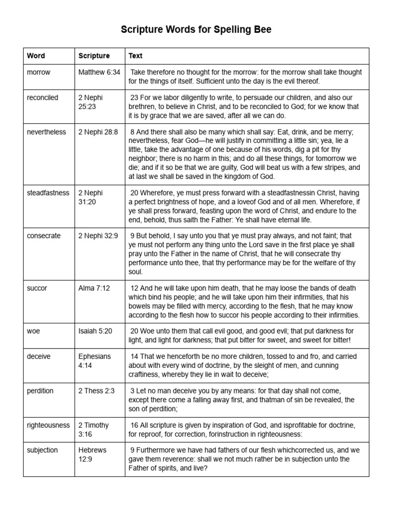 spelling-bee | PDF | Baptism | Jesus