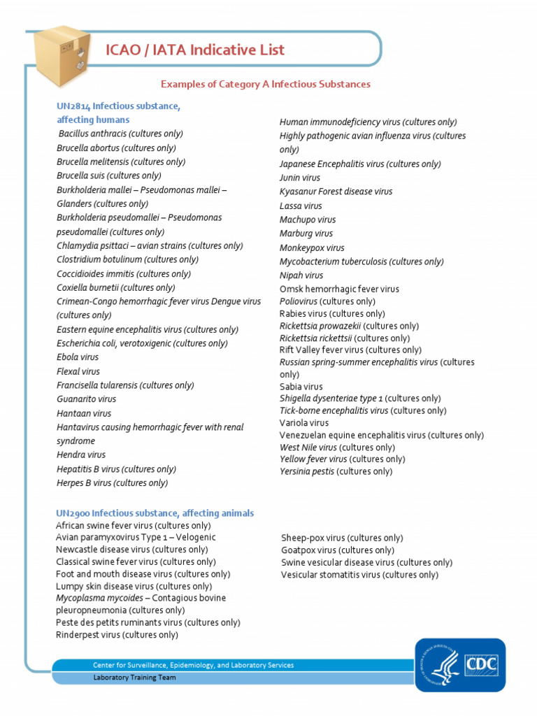 JobAid - ICAO - IATA - Indicative List | PDF | Virus | Infection
