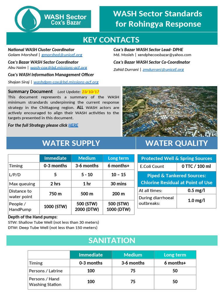Draft Wash Standards-Revised v3 | PDF | Wash | Hygiene