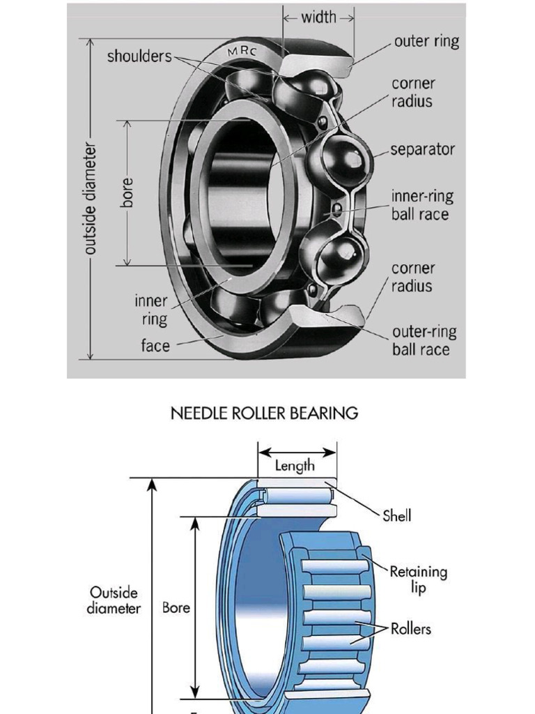 Bearings | PDF