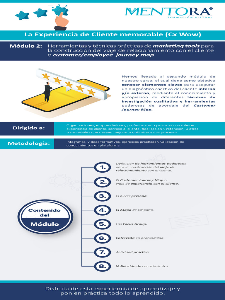 Infografía Módulo 2 Ver 2023 | PDF | Crecimiento personal y profesional | Negocios