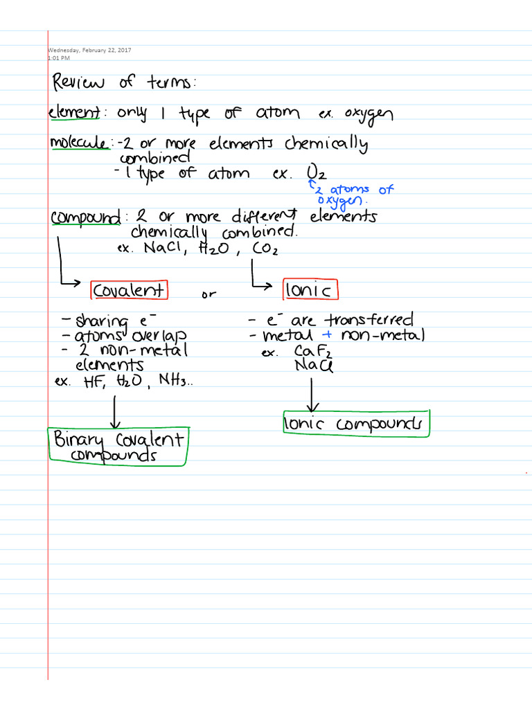 4.2a Names Formulas of Compounds | PDF