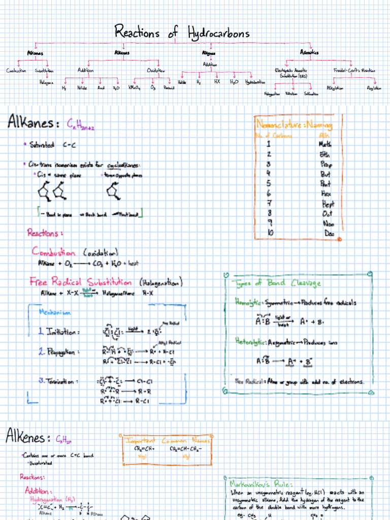 Organic Chem Notes | PDF