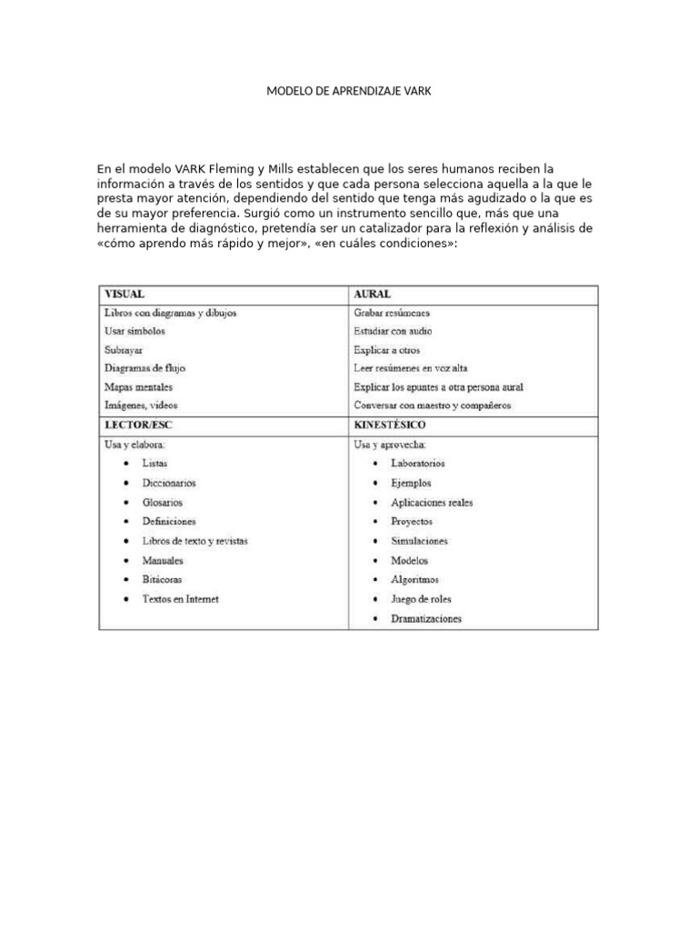 Modelo de Aprendizaje Vark | PDF