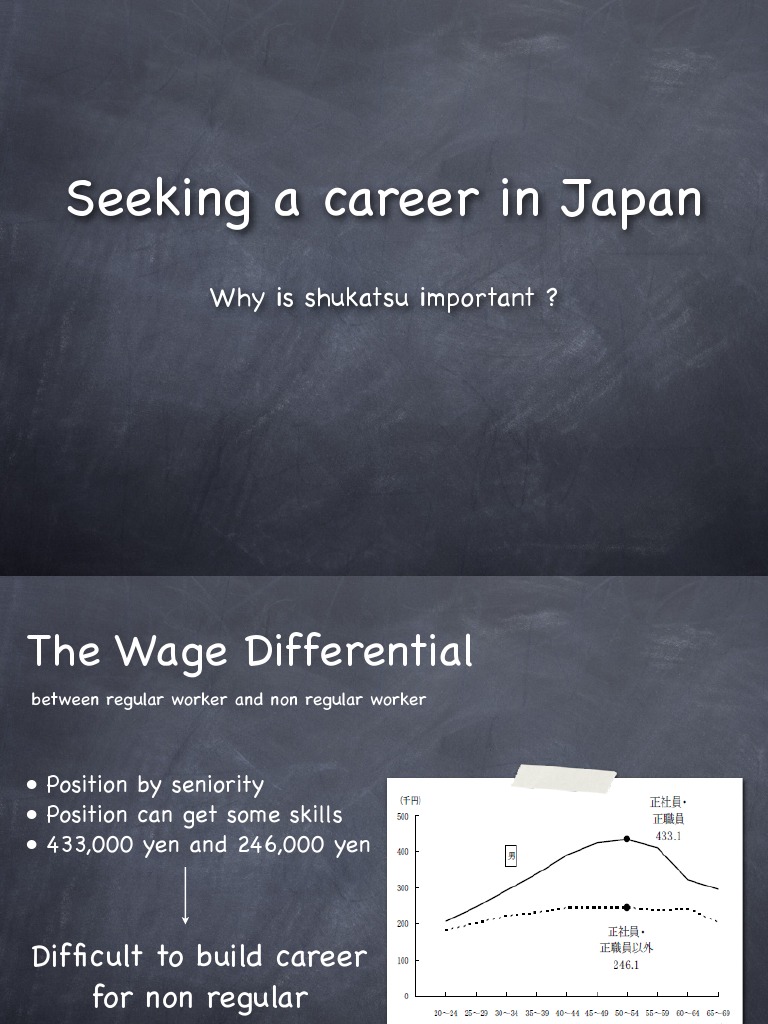 Importance of Shukatsu in Japan's Careers | PDF | Sports & Recreation ...