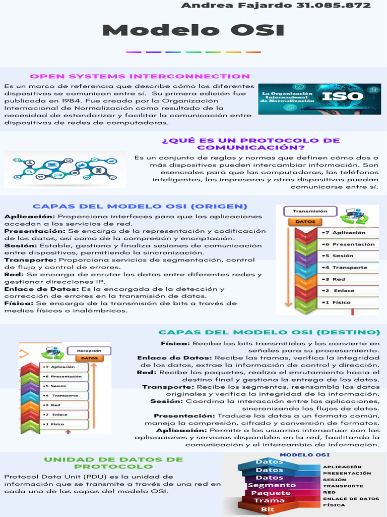 Modelo OSI | PDF | Modelo osi | Red de computadoras