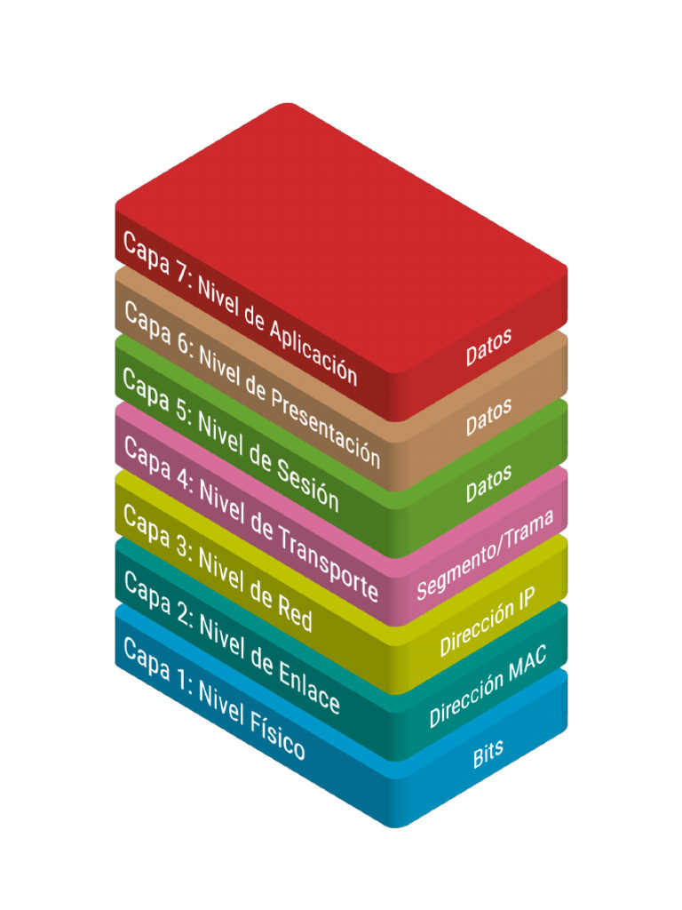 Osi | PDF