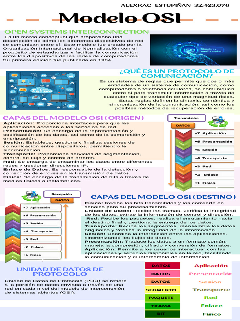 Modelo OSI | PDF | Modelo osi | Red de computadoras