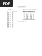 Conversion Chart: Fraction of An Hour To Minutes: Minutes Minutes ...