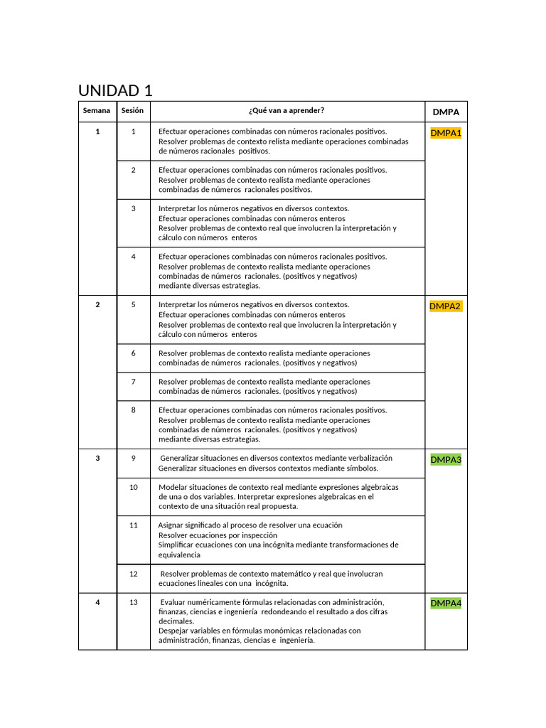 Unidad 1 Matematica | PDF | Números | Ecuaciones