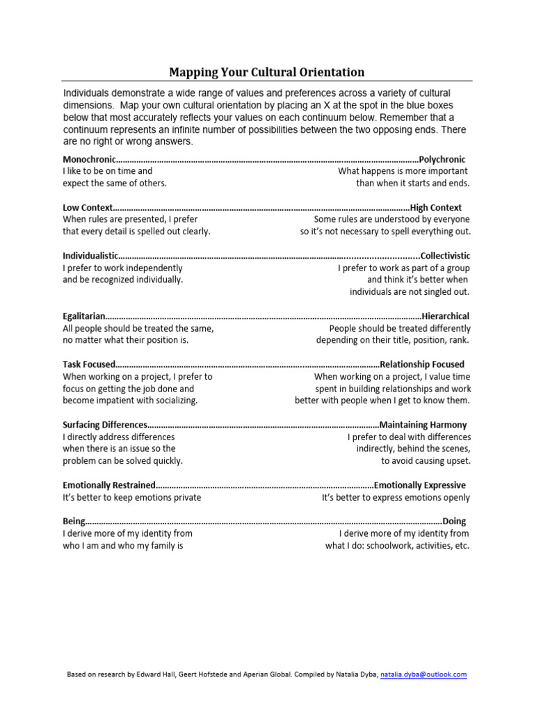 BLANK_Mapping_Your_Cultural_Orientation_1__1_ | PDF | Emotions | Psychology